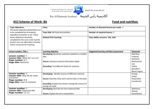 Exploring Science 8A Food and Nutrition | Teaching Resources