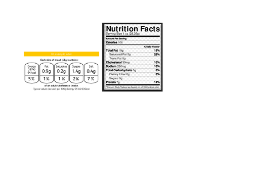 Exploring Science 8A Food and Nutrition | Teaching Resources