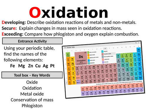 Exploring Science 8E Combustion | Teaching Resources