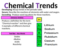 Exploring Science 8F The Periodic table | Teaching Resources