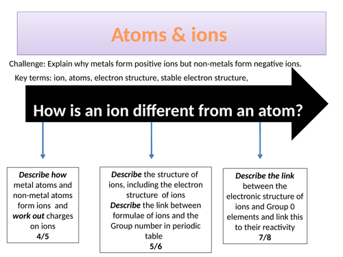 Structure of atoms and their ions- GCSE -student workbook and teacher ...