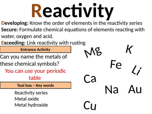 Exploring Science 9F Reactivity | Teaching Resources