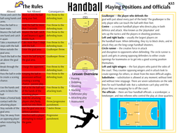 PE Sport Knowledge Organisers | Teaching Resources