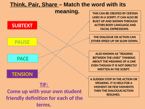 Introduction to Script Writing | Teaching Resources