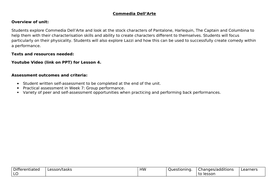 Commedia Dell'Arte | Teaching Resources