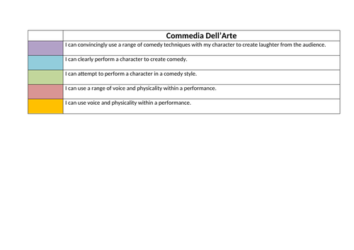 Commedia Dell'Arte | Teaching Resources