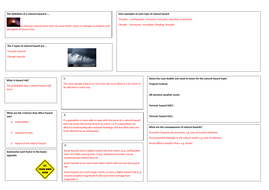 Natural Hazards Revision Mat Aqa Geog Gcse Teaching Resources
