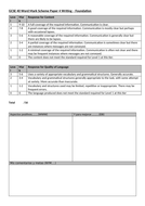 GCSE Spanish Writing Feedback | Teaching Resources