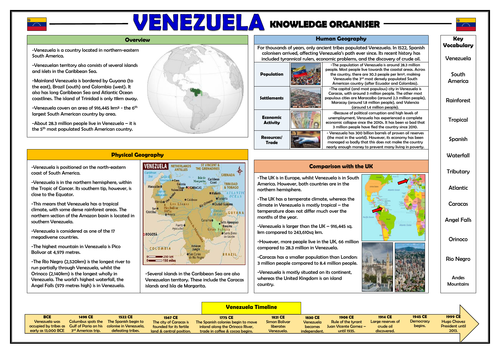 South American Countries KS2 Geography Knowledge Organisers Bundle ...