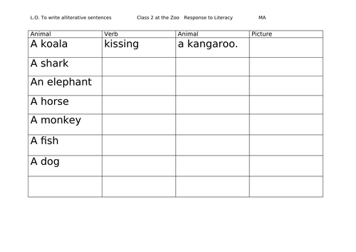 Class Two At The Zoo KS1 Literacy Lesson Ofsted | Teaching Resources