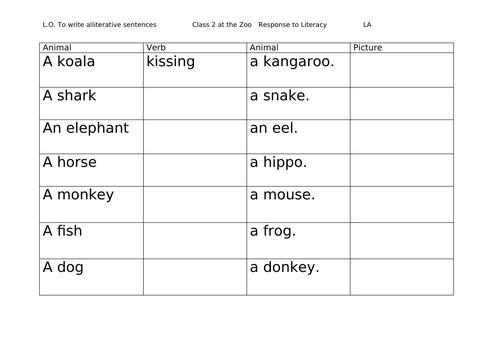 Class Two At The Zoo KS1 Literacy Lesson Ofsted | Teaching Resources