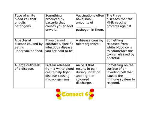 AQA GCSE Biology Immune System and Vaccines FULL LESSON | Teaching ...