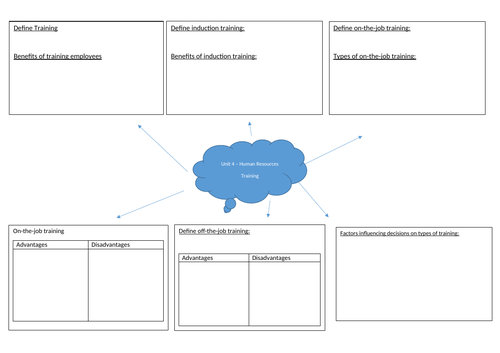AQA GCSE Business - Revision charts (Units 1-6) | Teaching Resources