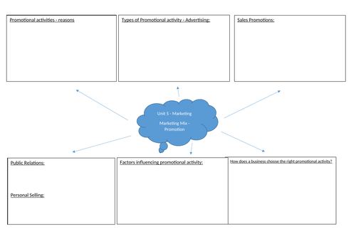 AQA GCSE Business - Revision charts (Units 1-6) | Teaching Resources