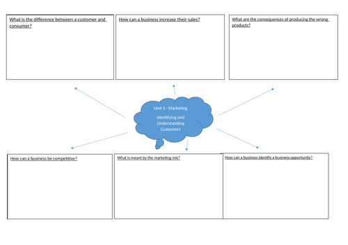 AQA GCSE Business - Revision charts (Units 1-6) | Teaching Resources