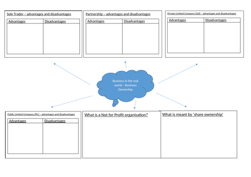 AQA GCSE Business - Revision charts (Units 1-6) | Teaching Resources