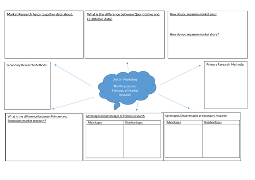 AQA GCSE Business - Revision charts (Units 1-6) | Teaching Resources
