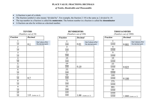 KS2 Resource: Fractions and Decimals -Numbers Between 0 and 1 ...