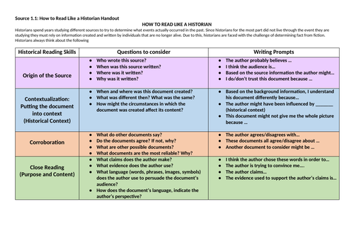 What is History? | Teaching Resources