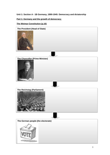 What was the Weimar Republic? | Teaching Resources
