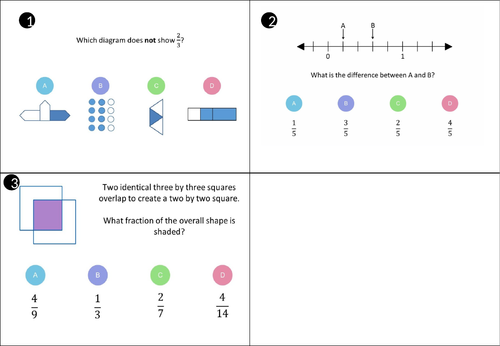 Representing Fractions | Teaching Resources