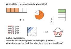 Representing Fractions | Teaching Resources