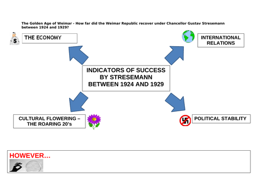The Golden Age of the Weimar Republic 1924-29 | Teaching Resources