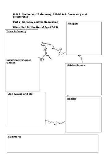 Who voted for the Nazis? | Teaching Resources