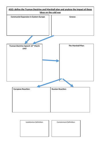 Truman Doctrine and Marshall Plan GCSE | Teaching Resources