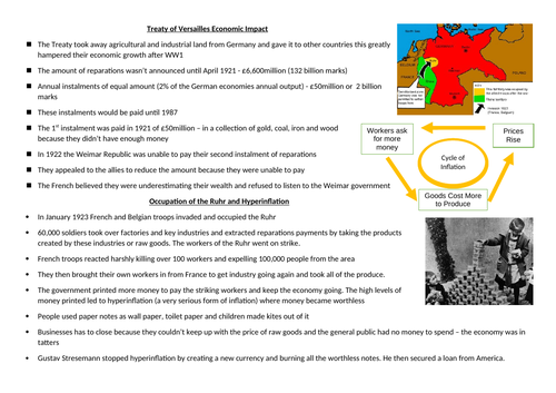 Challenges to Weimar Republic 1918-1923 Revision | Teaching Resources
