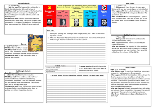Challenges to Weimar Republic 1918-1923 Revision | Teaching Resources