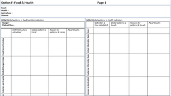 Food & Health: IBDP Geography Revision Sheets | Teaching Resources