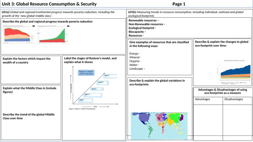 Global Resource Consumption: IBDP Geography Revision Sheets | Teaching ...