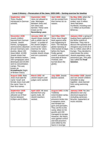 Nazi Persecution of the Jews & Final Solution | Teaching Resources