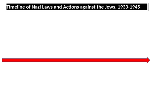 Nazi Persecution of the Jews & Final Solution | Teaching Resources