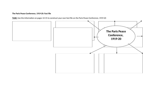 The Treaty of Versailles | Teaching Resources