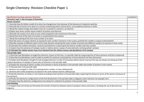 GCSE (Edexcel) Single Science Chemistry Revision Checklist: Paper 1 ...