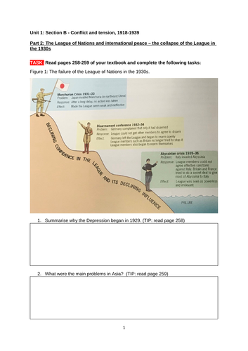 The League of Nations in the 1920s | Teaching Resources