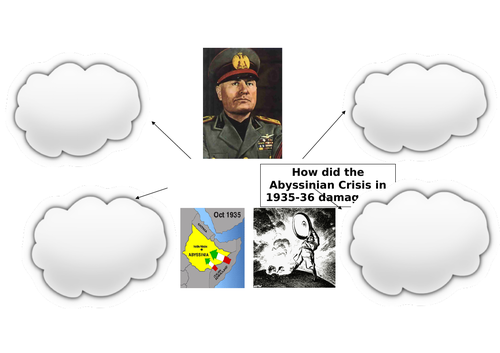 The Abyssinian Crisis, 1935-36 | Teaching Resources