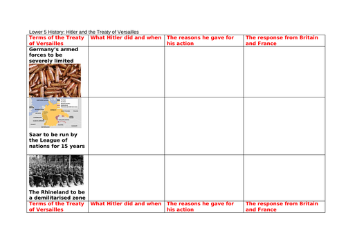 Hitler's Foreign Policy Aims, the Saar and the Remilitarisation of the ...