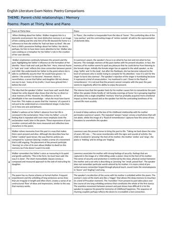 Piano and Poem at Thirty-Nine Comparison - Edexcel iGCSE Lit - Poetry ...