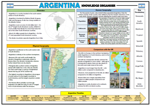 Argentina Knowledge Organiser - KS2 Geography Place Knowledge ...