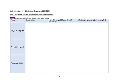 Elizabethan Politics (Elizabeth I) | Teaching Resources