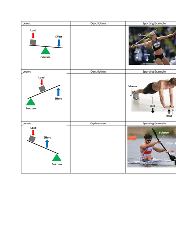 Lever Systems and Mechanical Advantage - Edexcel GCSE PE (9-1 ...