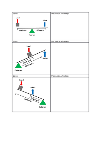 Lever Systems and Mechanical Advantage - Edexcel GCSE PE (9-1) | Teaching Resources