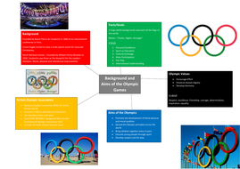 OCR A Level PE Global Sporting Events Mind Maps | Teaching Resources