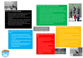 OCR A Level PE Global Sporting Events Mind Maps | Teaching Resources