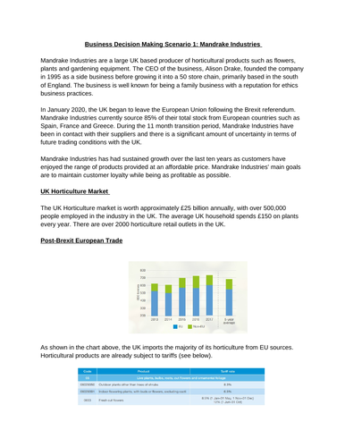 Level 3 Business Unit 7: Business Decision Making - Exam Practice 1 ...