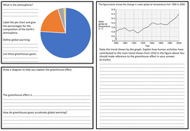 KS3 Global Warming Worksheet | Teaching Resources