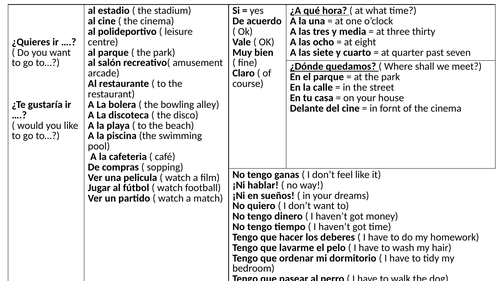 arranging to go out and giving excuses y8 Spanish Mira 3 | Teaching ...